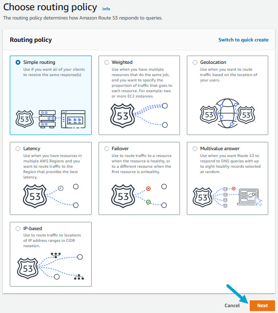 Aws Ec2 Geo Restriction With Application Load Balancer Alb And Web Application Firewall Waf